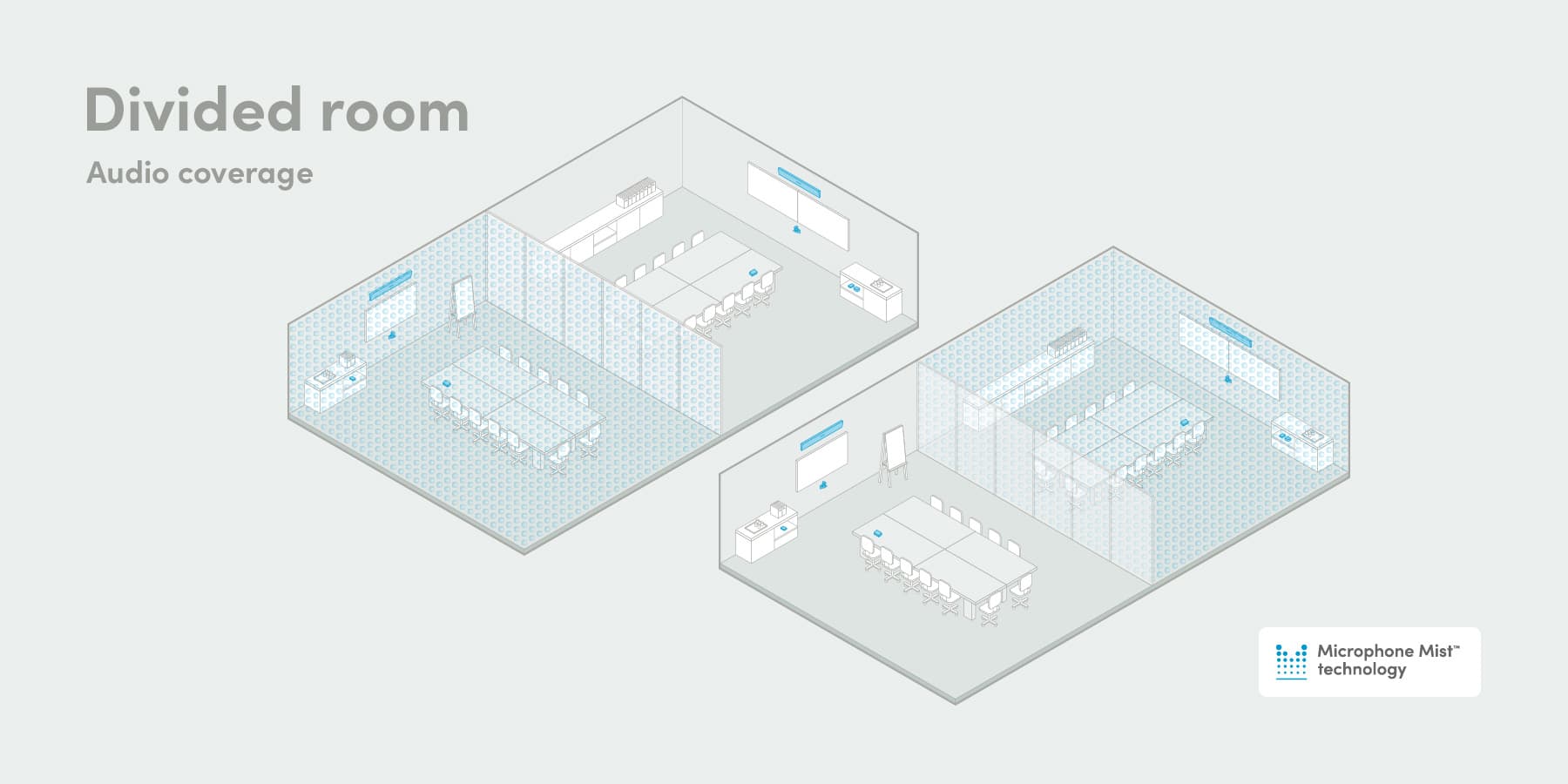 Solutions for divisible rooms | Nureva